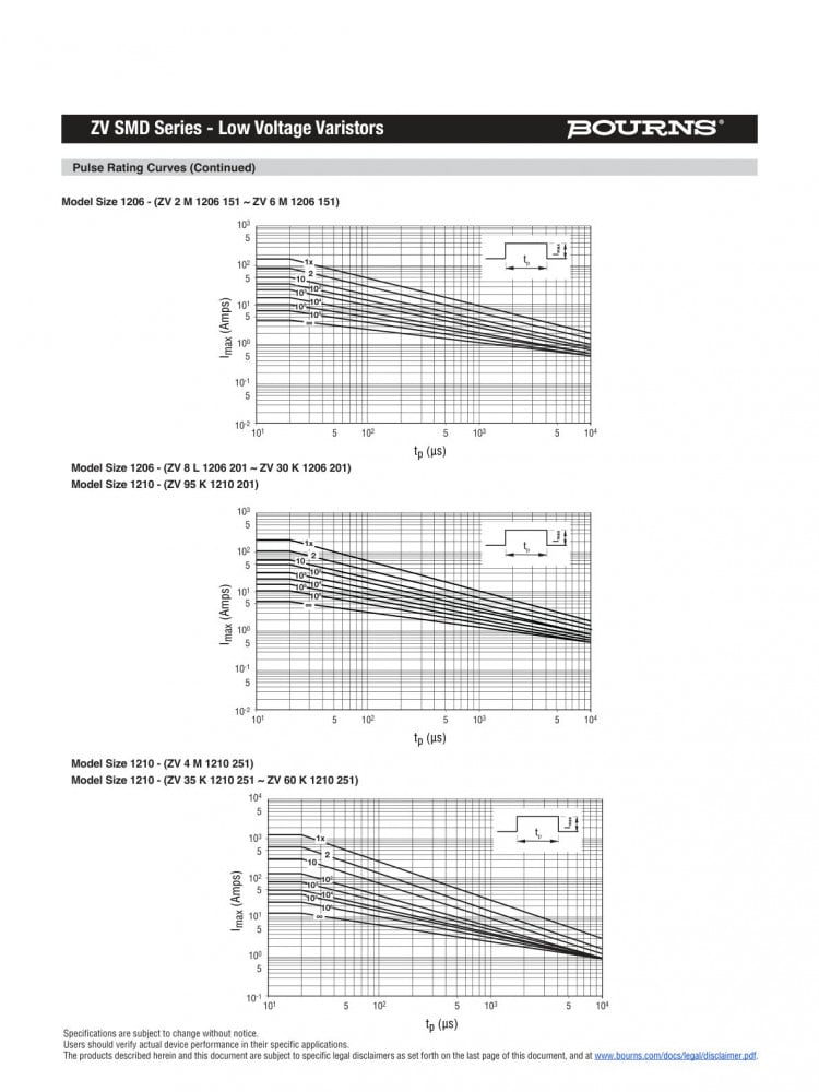 BOURNS ZV series datasheet page 10