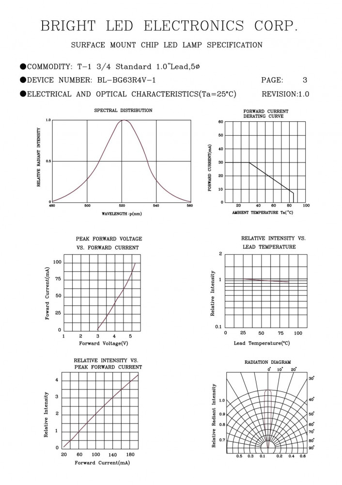 BL-BG63R4V-1 product documentation page 2