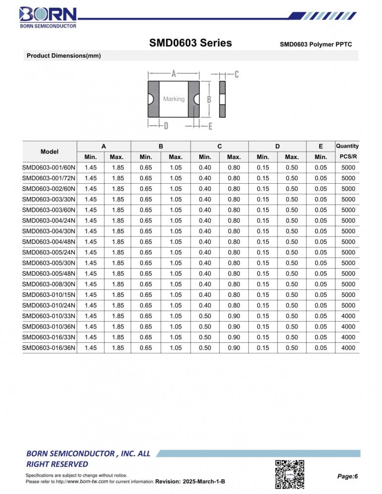 BORN SMD0603 series datasheet page 6