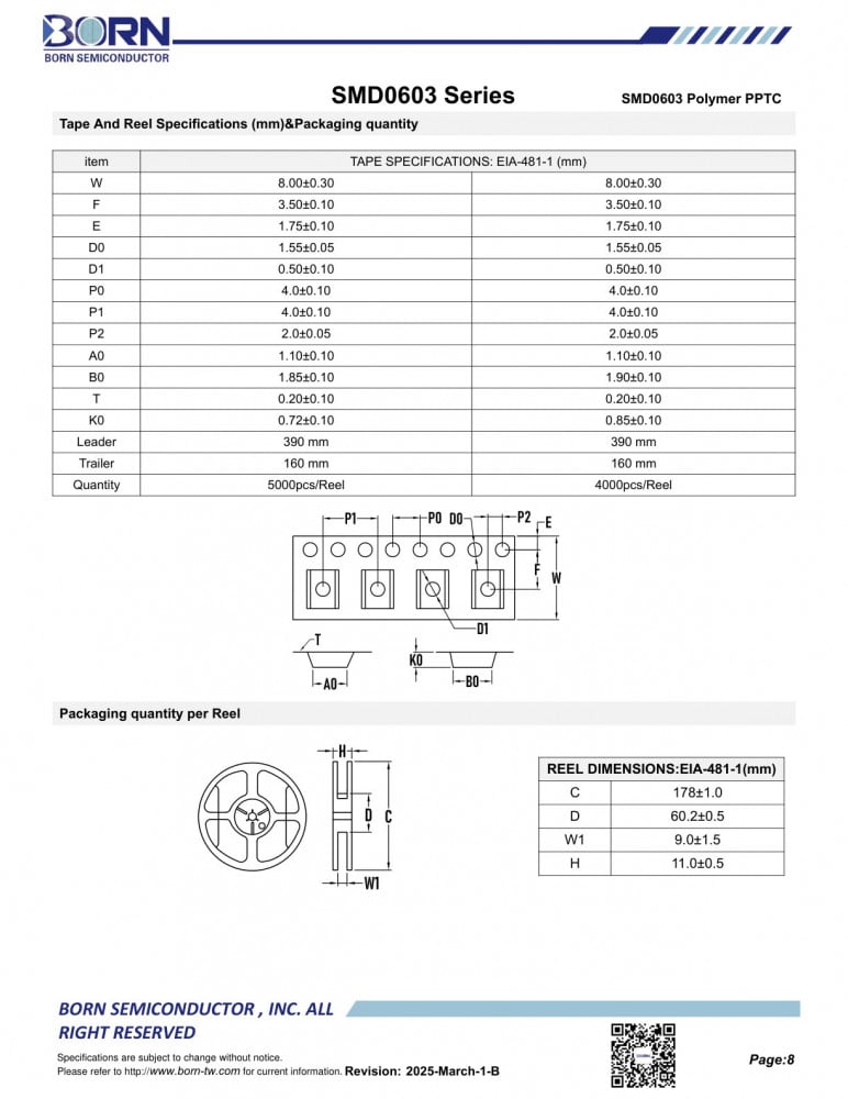 BORN SMD0603 series datasheet page 8