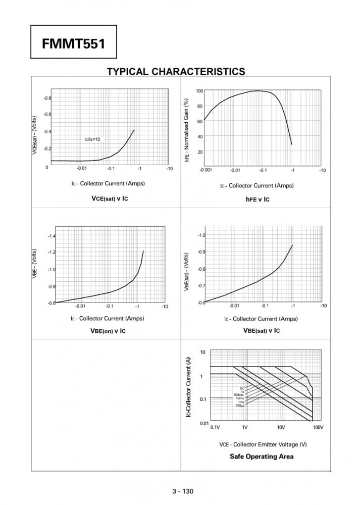 FMMT551TA datasheet page 2