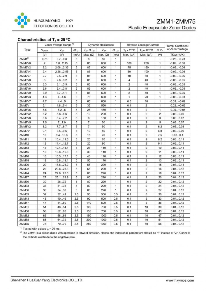 ZMM4V7 datasheet page 2