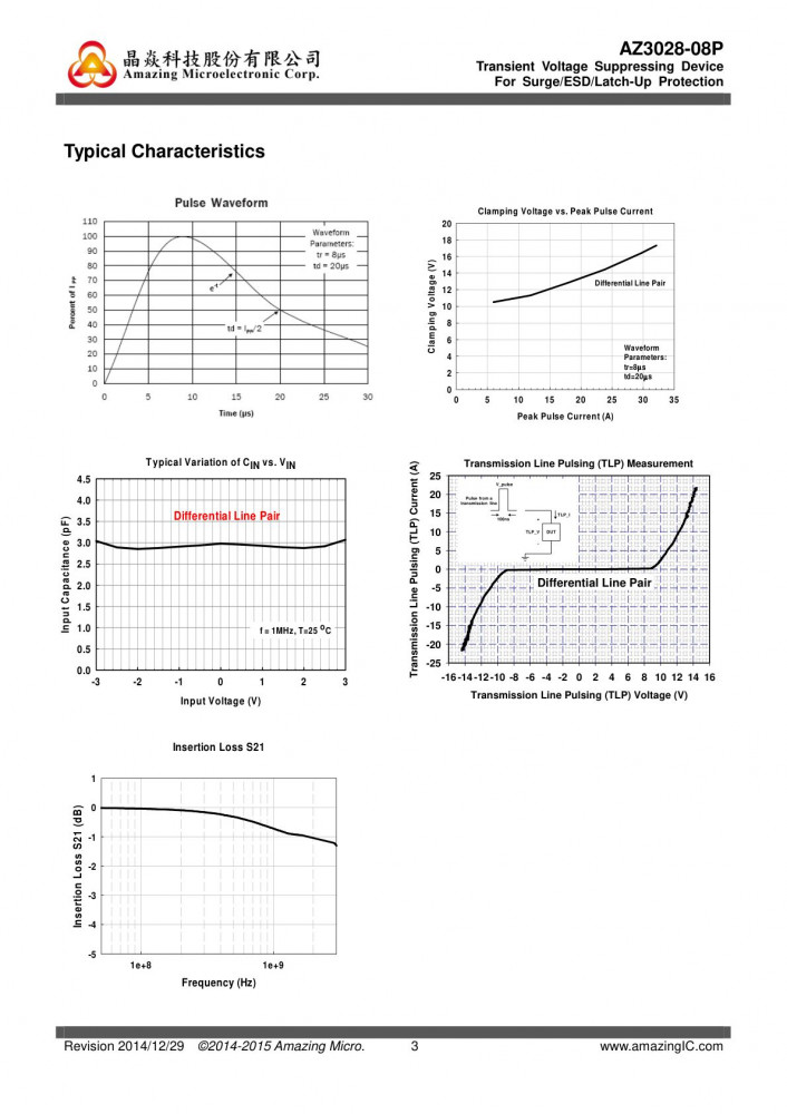 AZ3028-08P technical document page 3