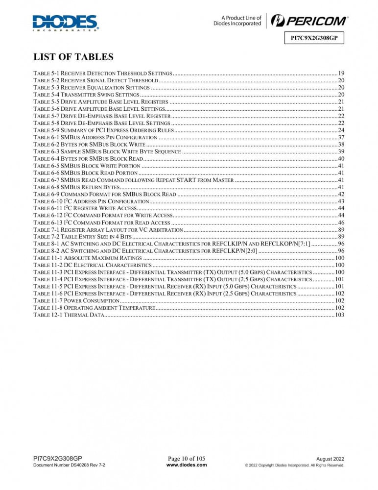 PI7C9X2G308GP datasheet page 10