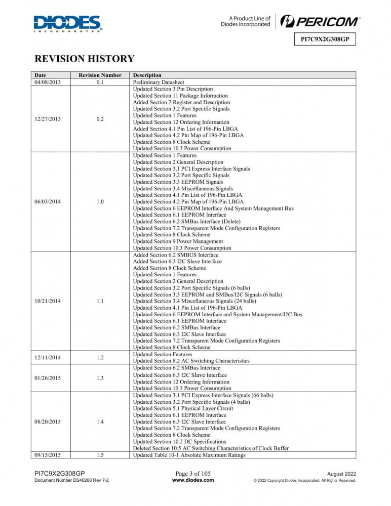PI7C9X2G308GP datasheet page 3
