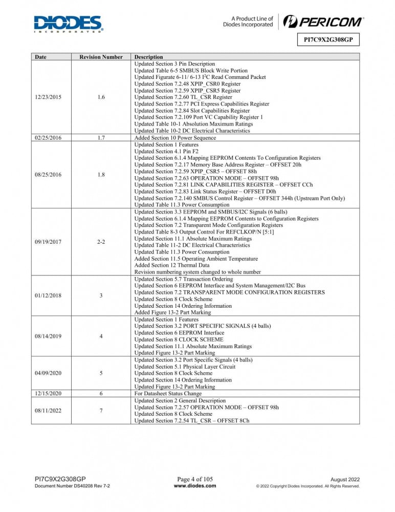 PI7C9X2G308GP datasheet page 4