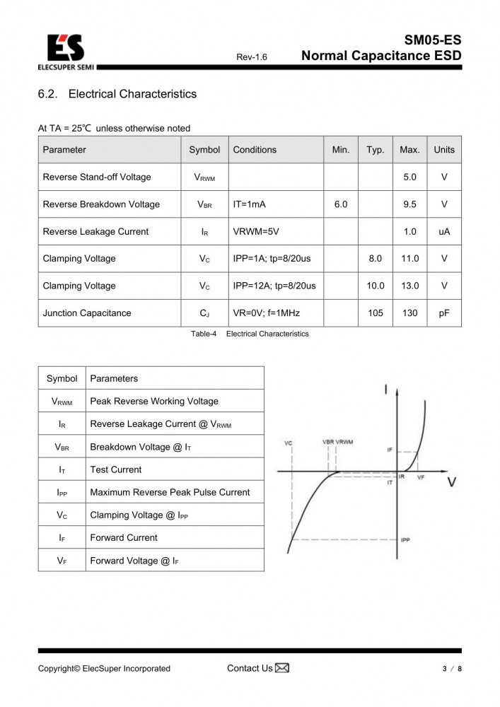 SM05-ES datasheet page 3