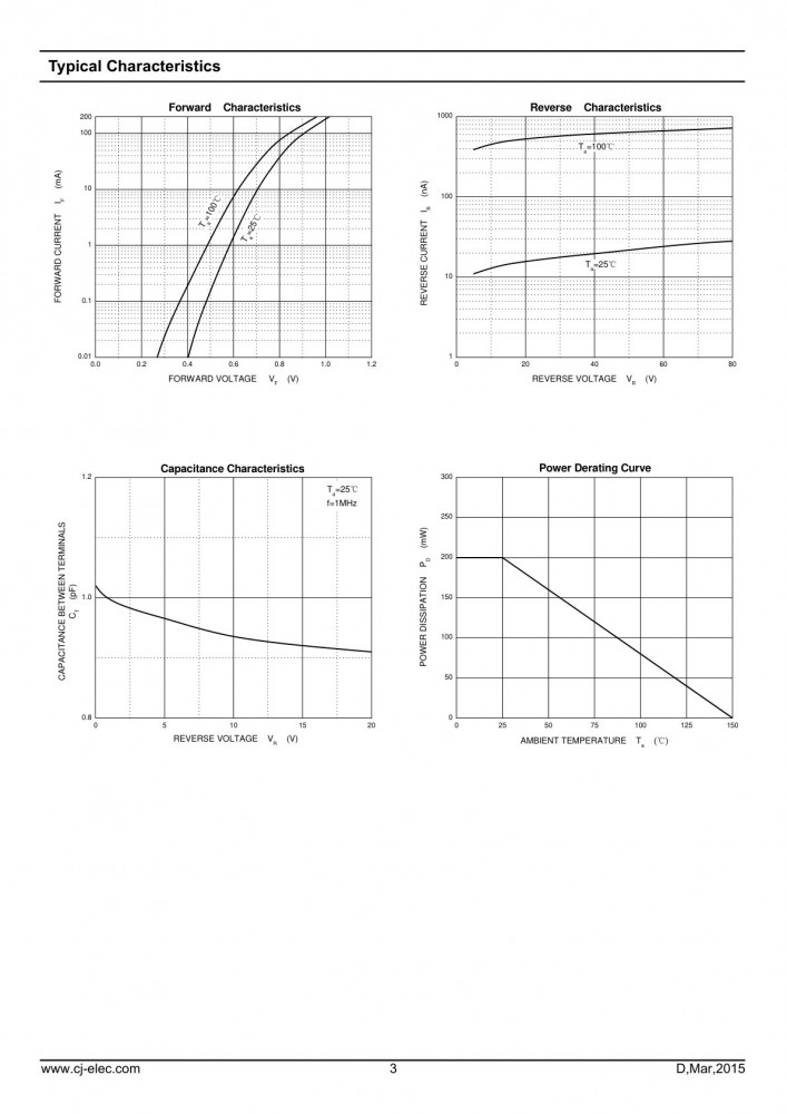 BAV16WS datasheet page 3