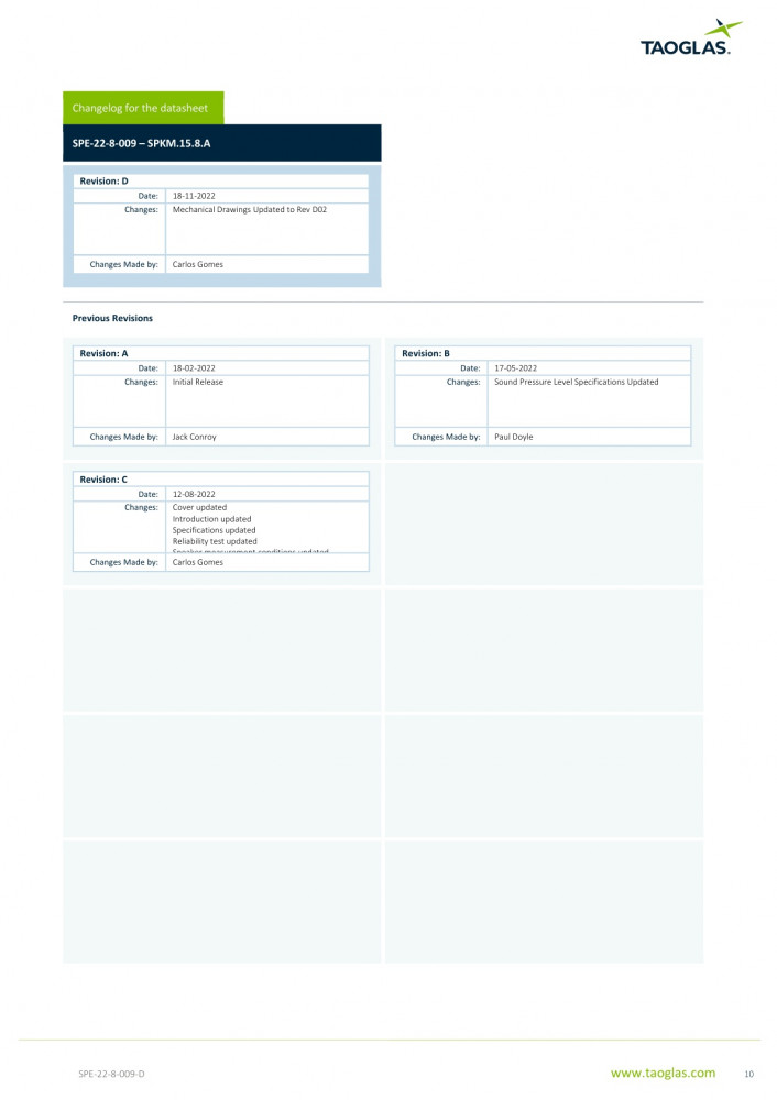SPKM.15.8.A datasheet page 10