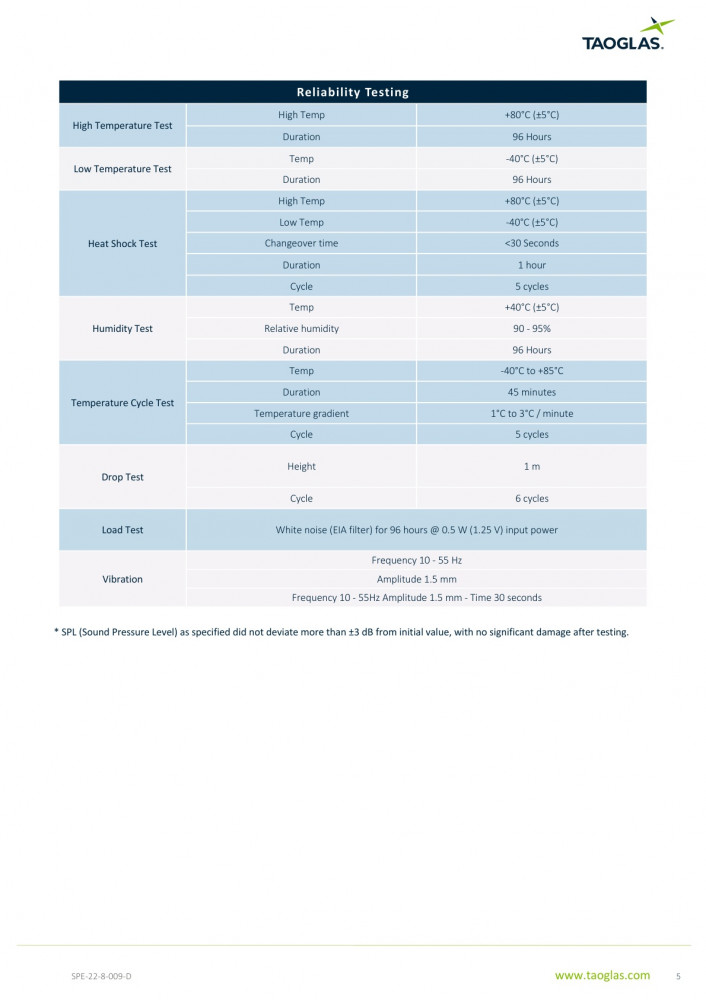 SPKM.15.8.A datasheet page 5