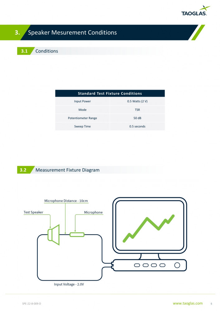 SPKM.15.8.A datasheet page 6