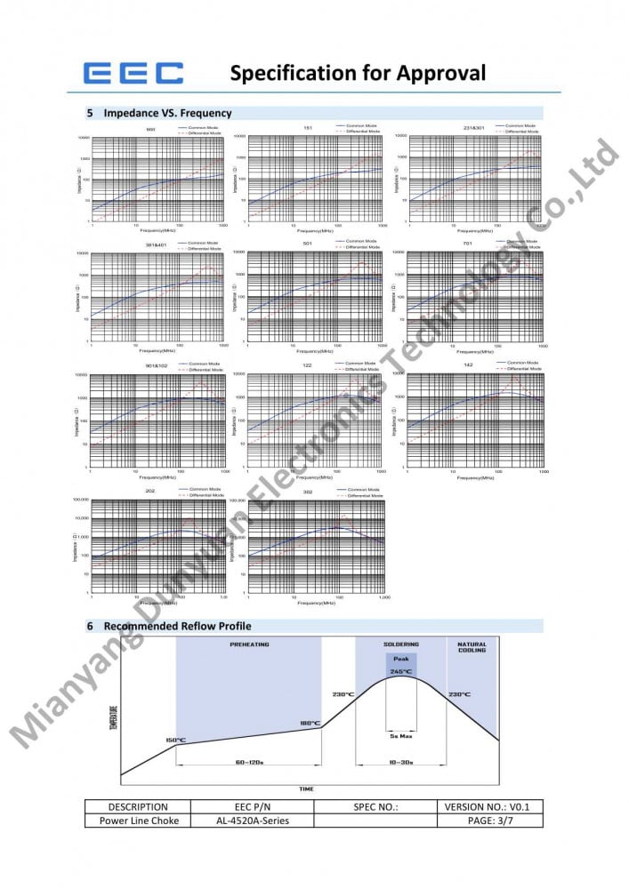 AL-4520A-701T0 specification page 4