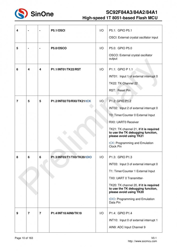 SC92F84A2 datasheet page 10