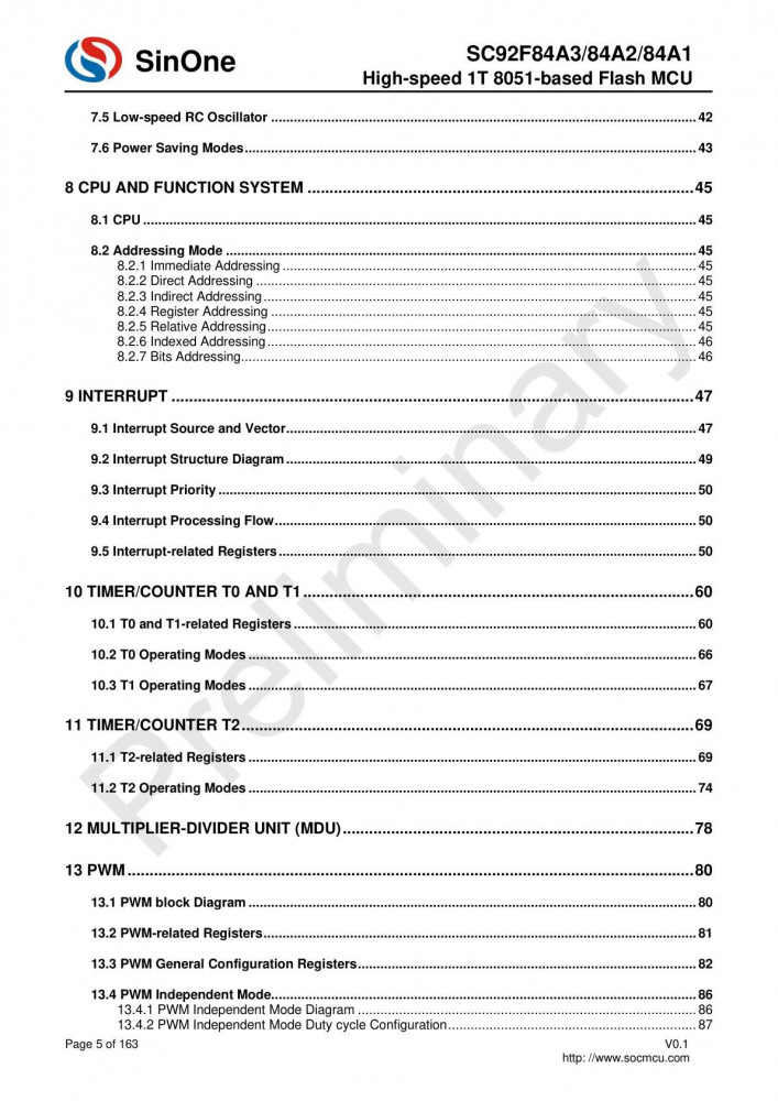 SC92F84A2 datasheet page 5