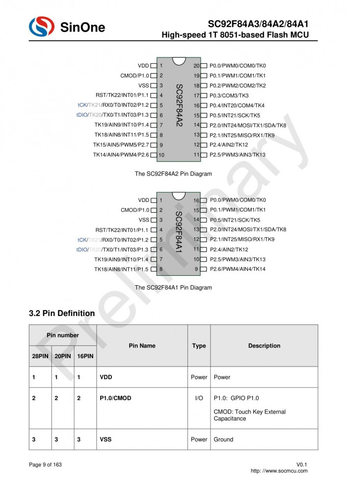 SC92F84A2 datasheet page 9