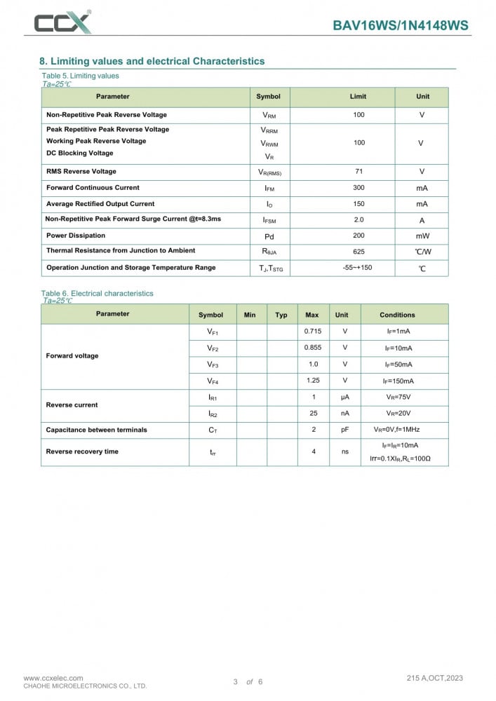 1N4148WS datasheet page 3