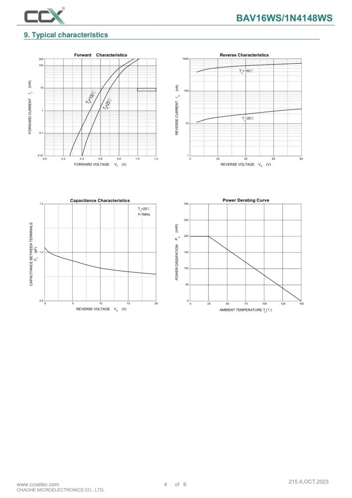 1N4148WS datasheet page 4