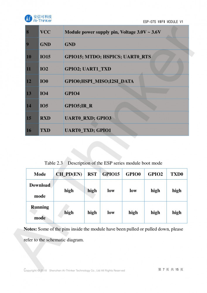 ESP-07S datasheet page 8