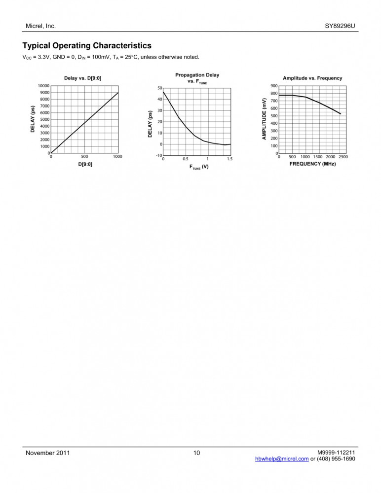 SY89296UTG datasheet page 10