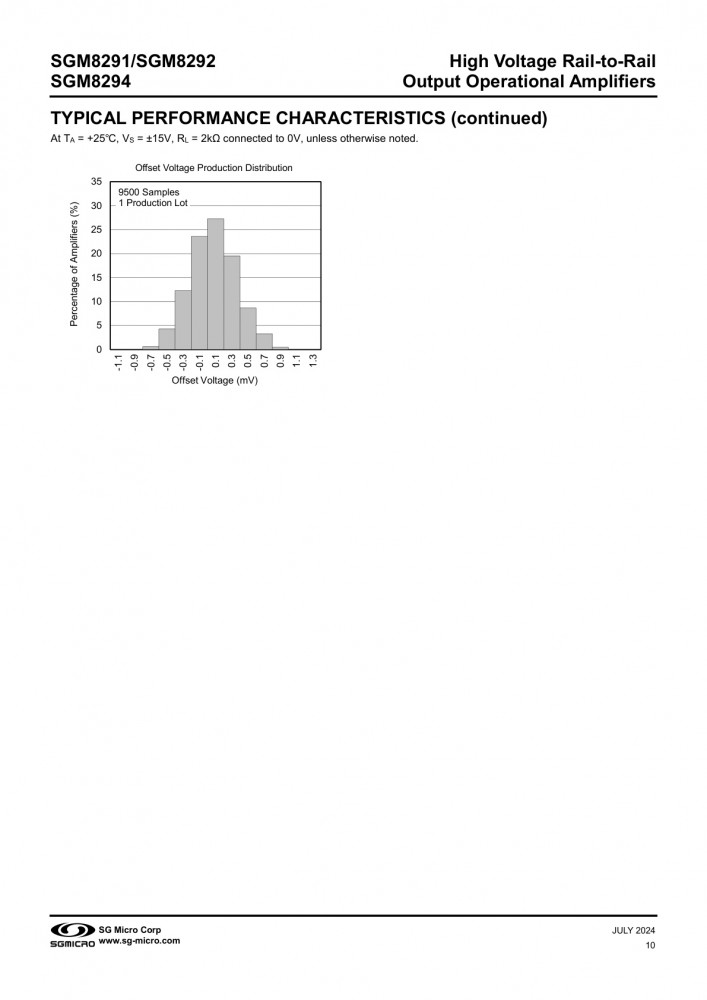 SGM8294 datasheet page 10