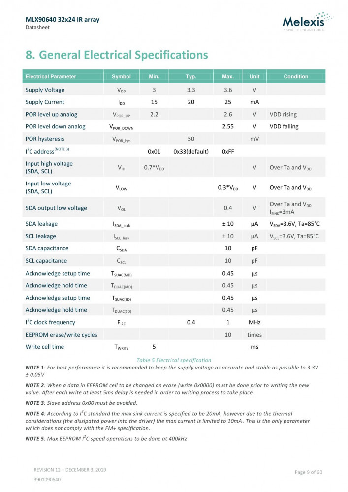 SEN-14843 technical document page 9