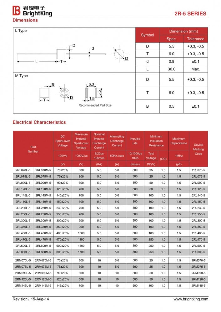 Brightking GDT datasheet page 2
