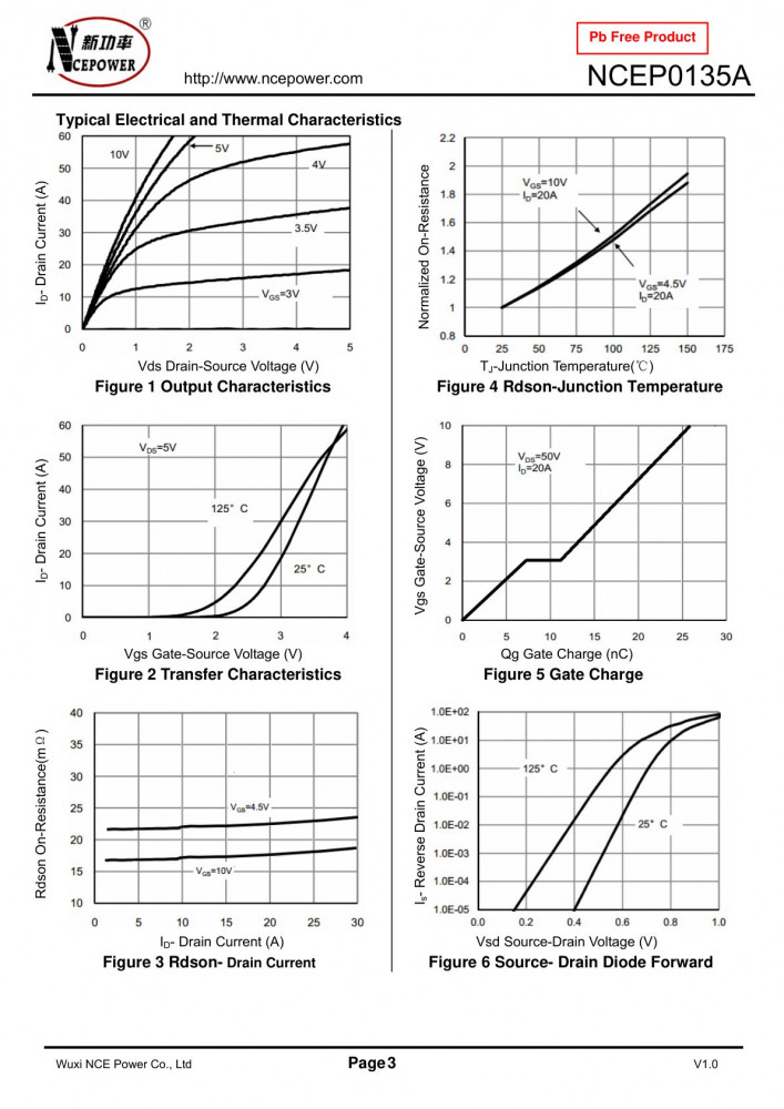 NCEP0135A datasheet page 3