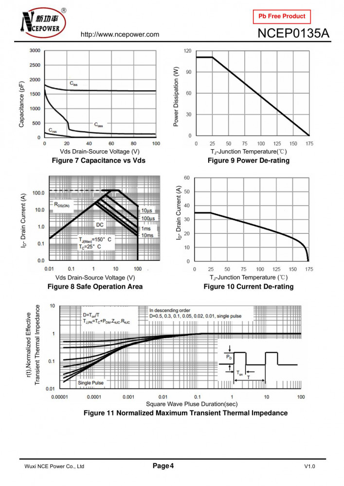 NCEP0135A datasheet page 4