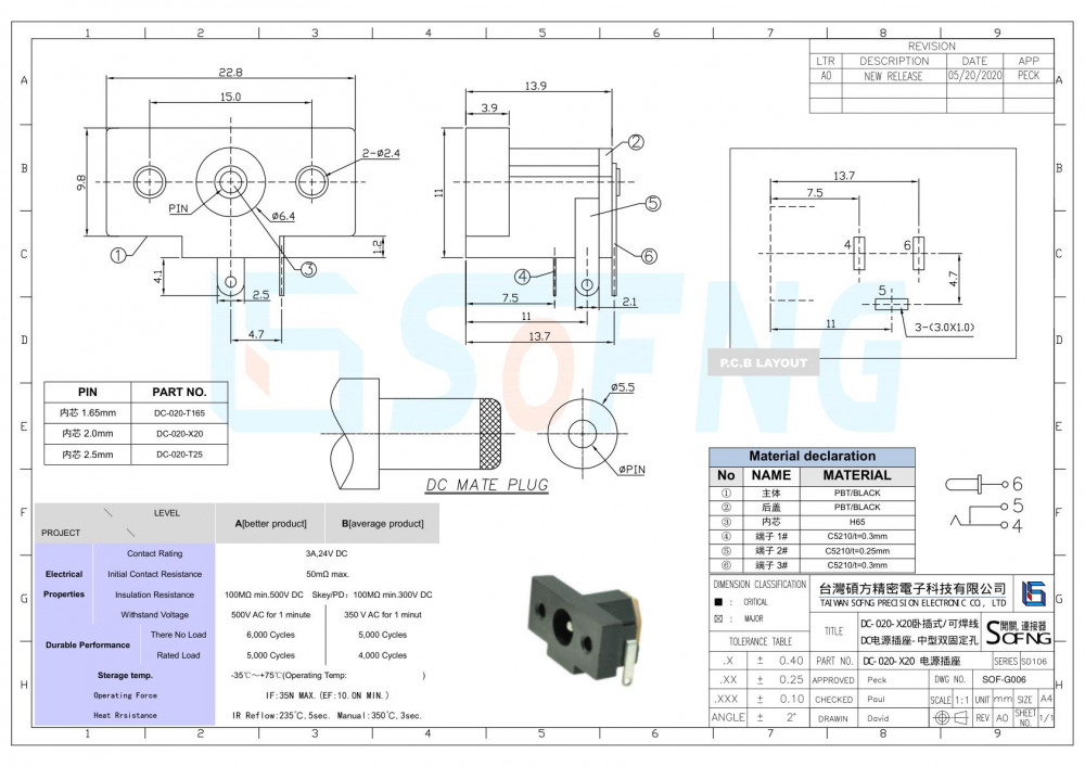 SOFNG DC-020-X20 product document preview