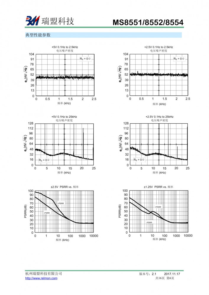 MS8551S datasheet page 6