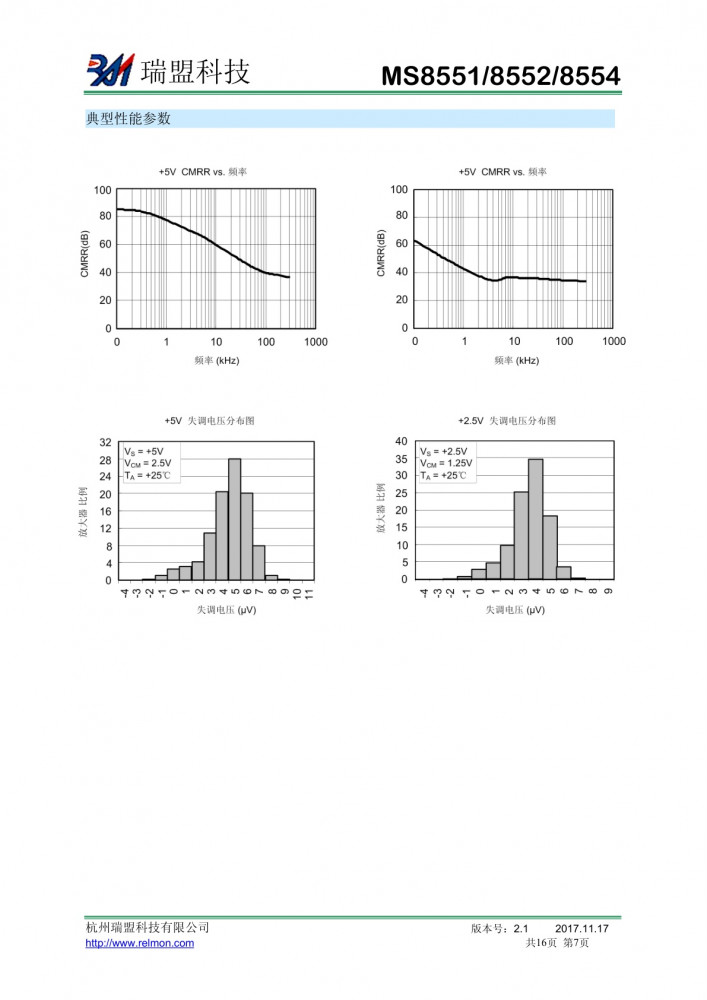 MS8551S datasheet page 7