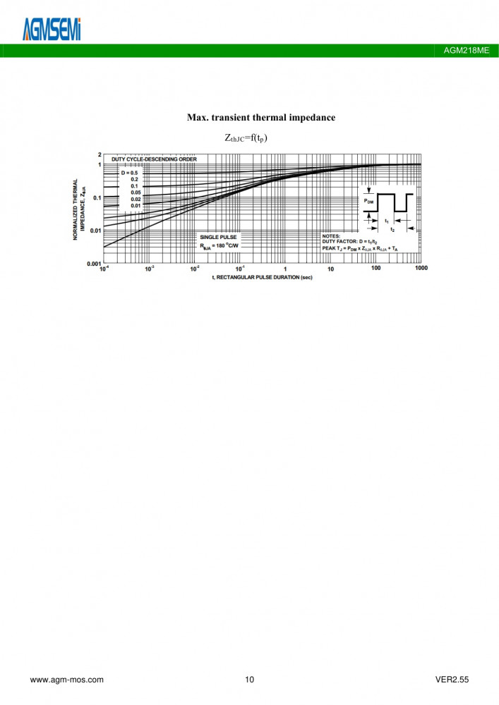 AGM218ME datasheet page 10