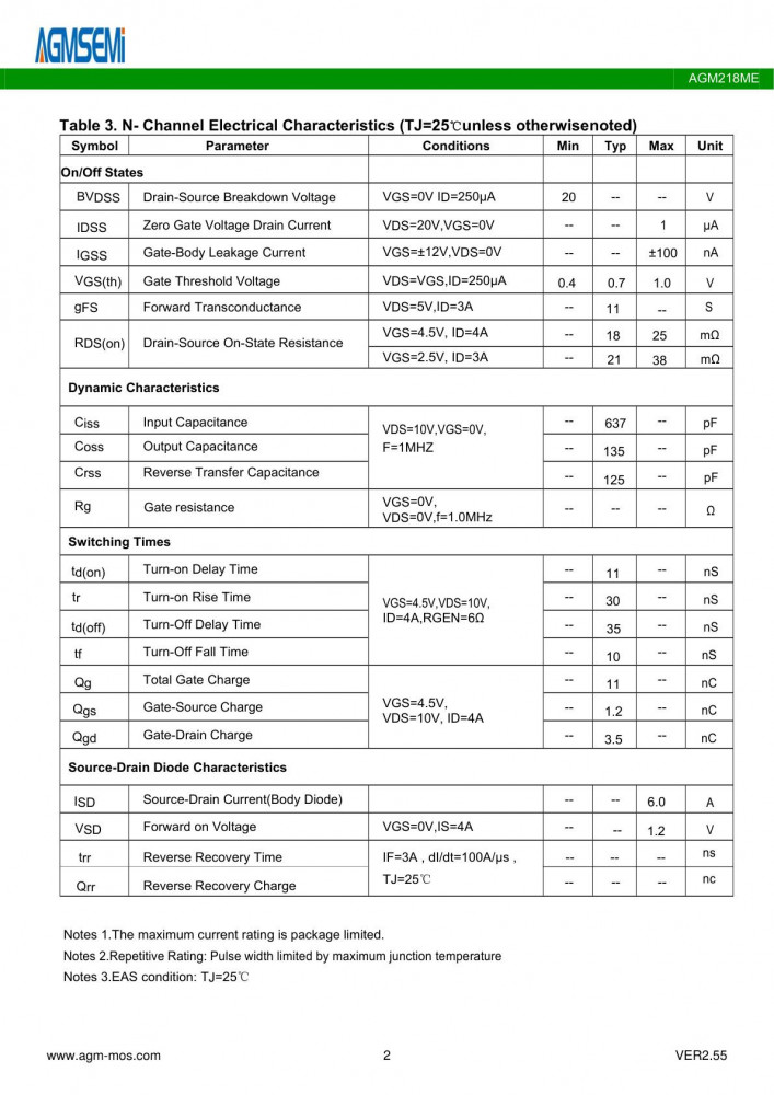 AGM218ME datasheet page 2