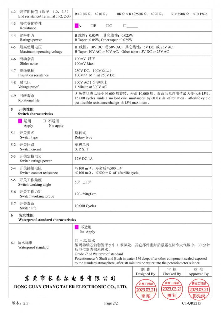 CTR potentiometer specification page 3