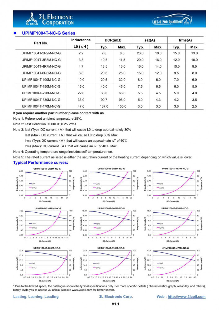 UPIMF1004T-NC-G datasheet page 2