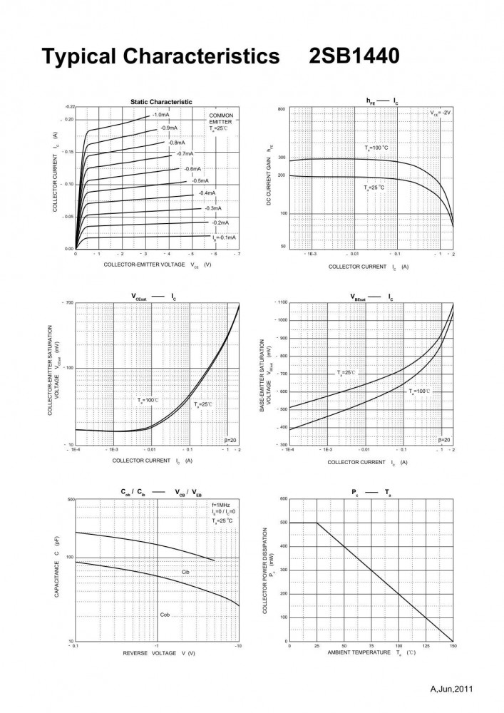 2SB1440 datasheet page 2