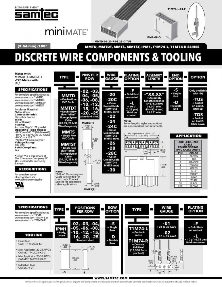 Samtec IPM1 discrete wire components and tooling document