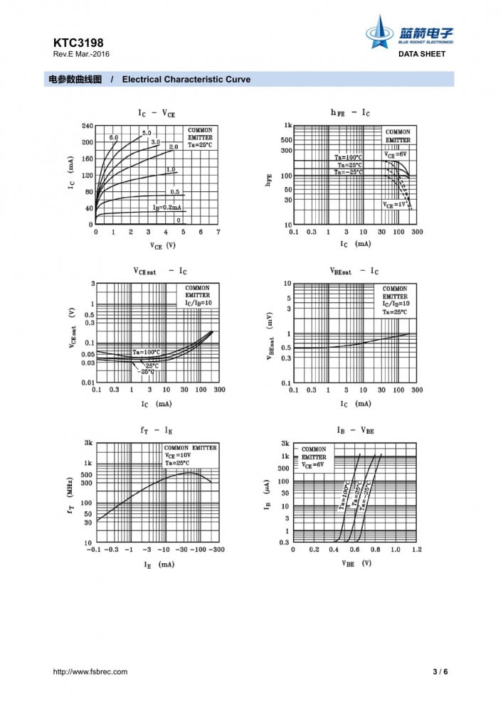 KTC3198 datasheet page 3
