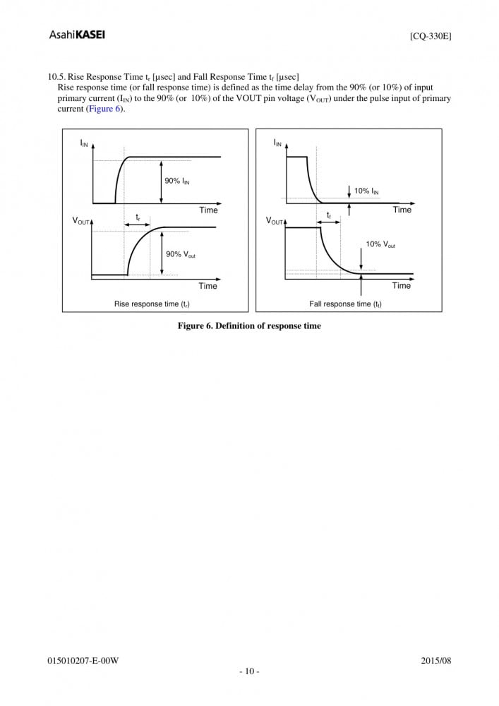 CQ330E datasheet page 10