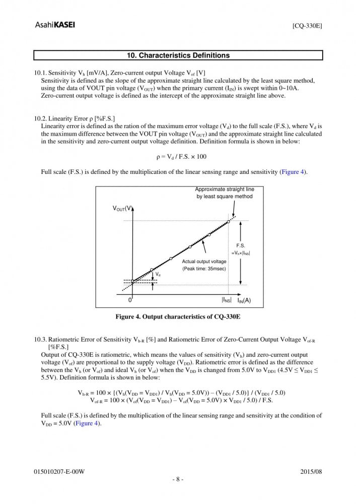 CQ330E datasheet page 8