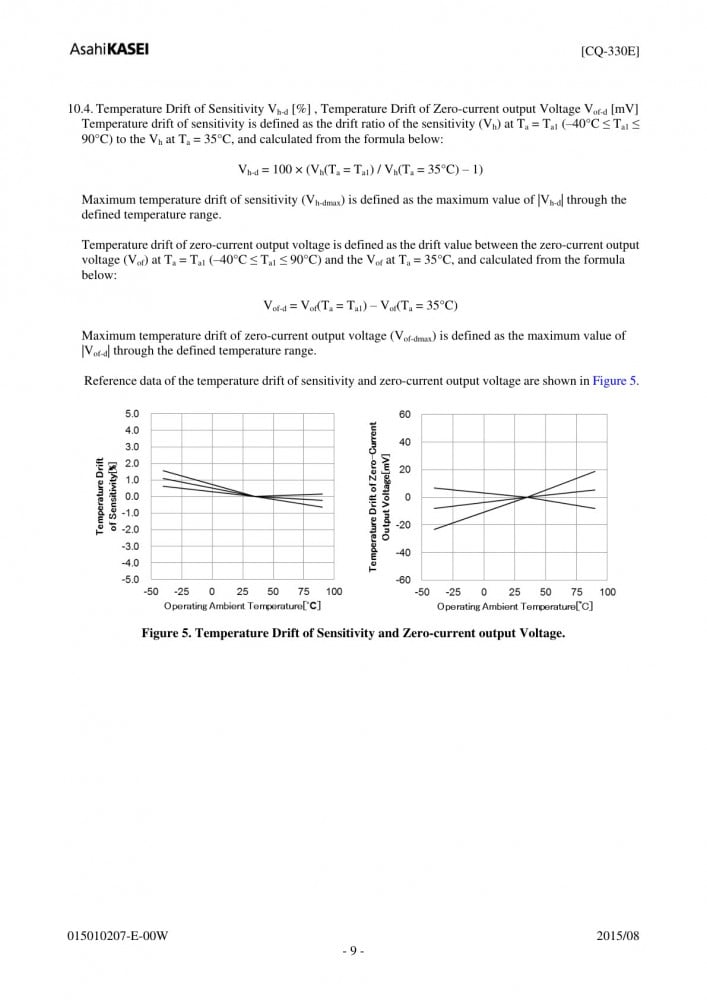 CQ330E datasheet page 9