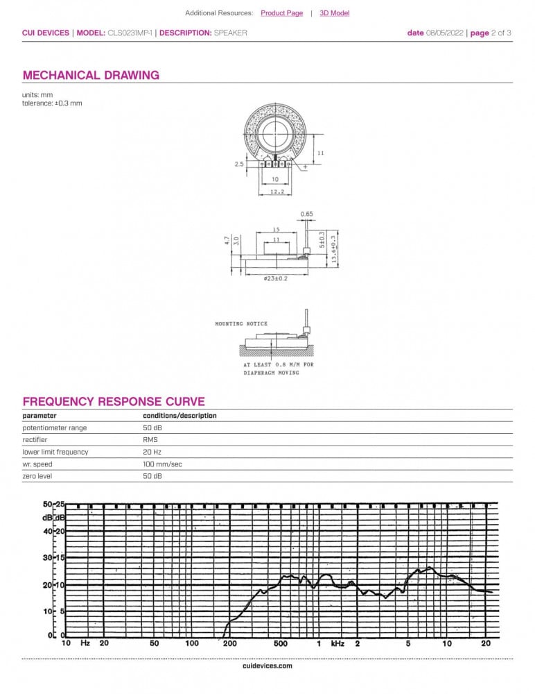 CLS0231MP-1 datasheet page 2
