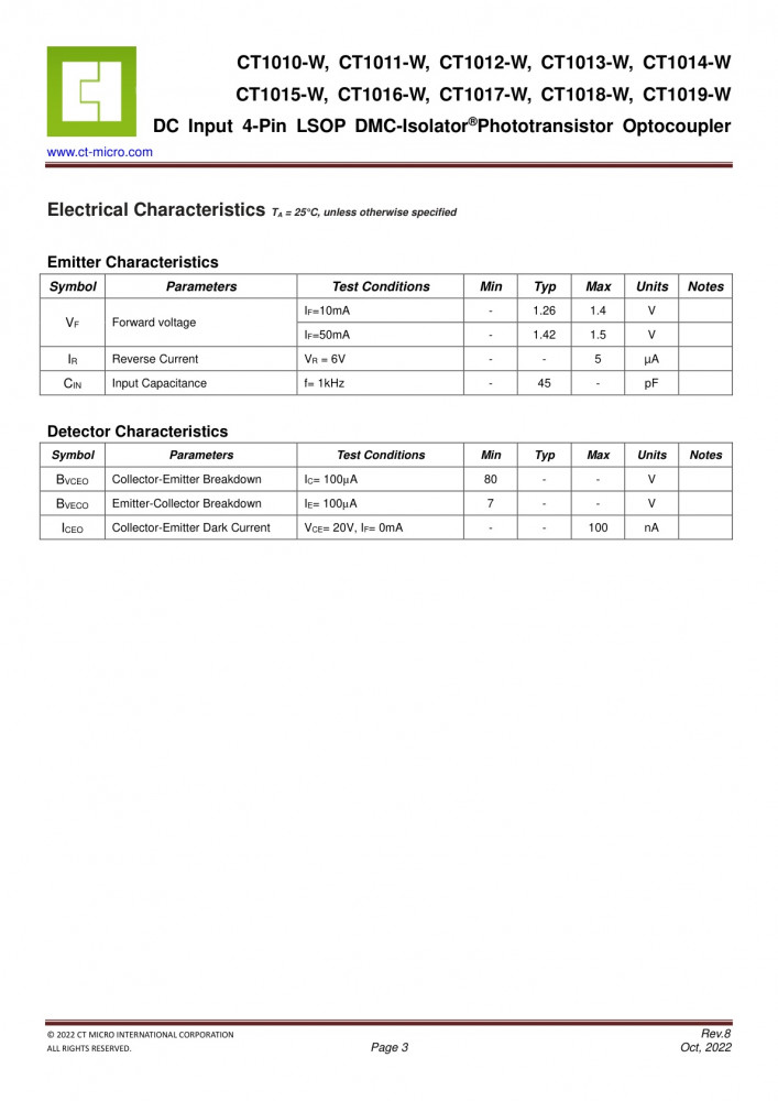 CT1019-W datasheet page 3