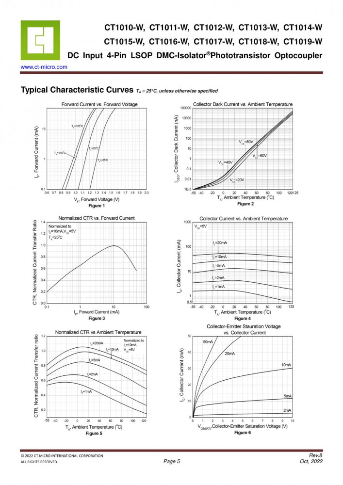 CT1019-W datasheet page 5