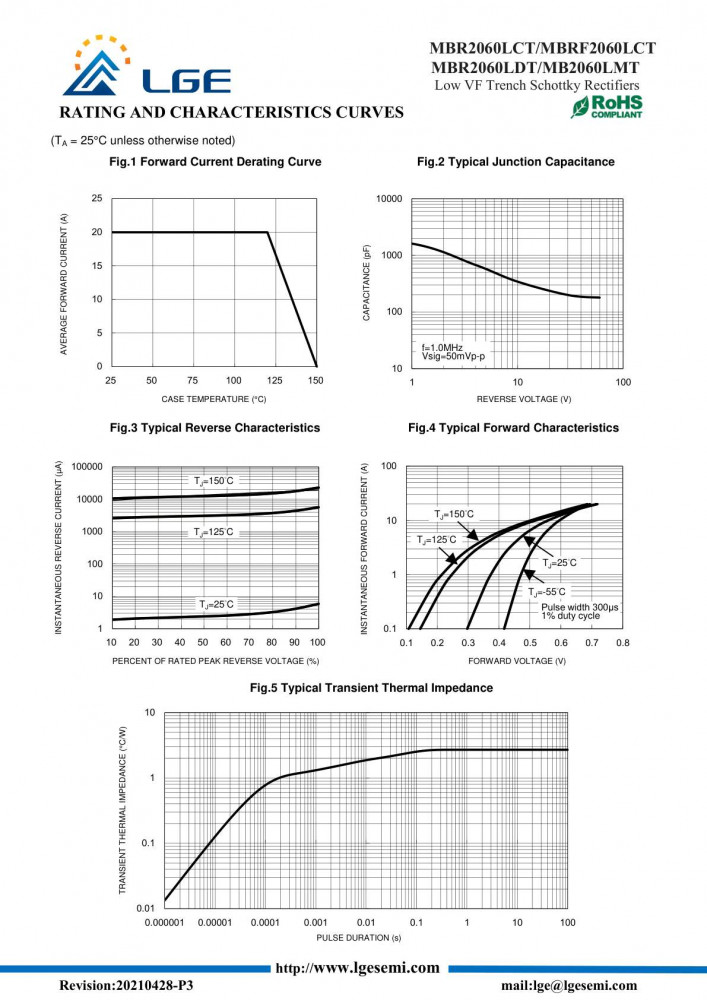 MBR2060LCT datasheet page 3