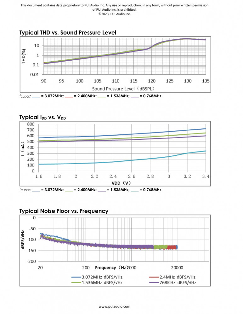 DMM-3526-3-B datasheet page 8
