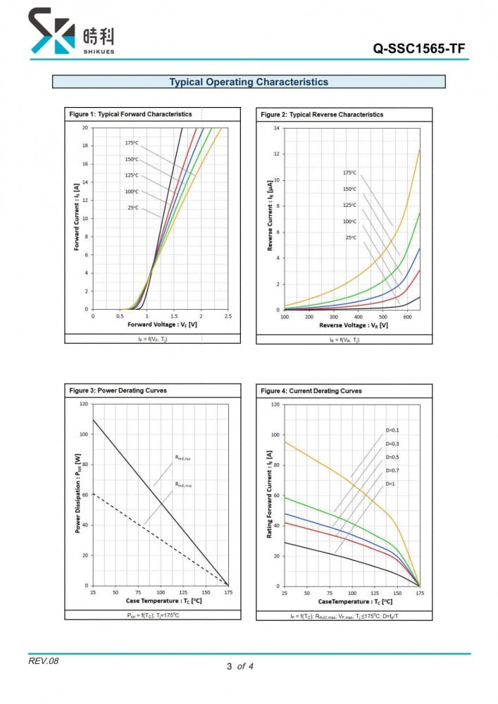 Q-SSC1565-TF datasheet page 3