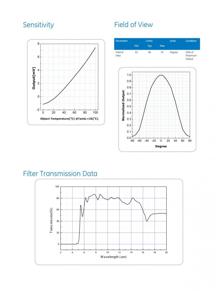 ZTP-135H datasheet page 3