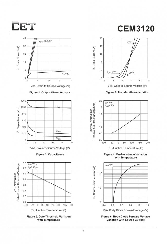 CEM3120 datasheet page 3