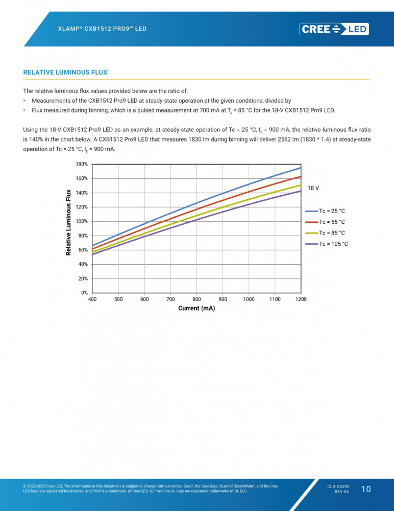 CXB1512 Pro9 technical document page 10
